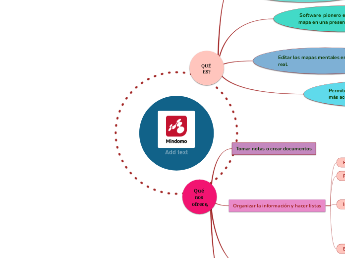 MAPA MENTAL. MINDOMO - Mind Map